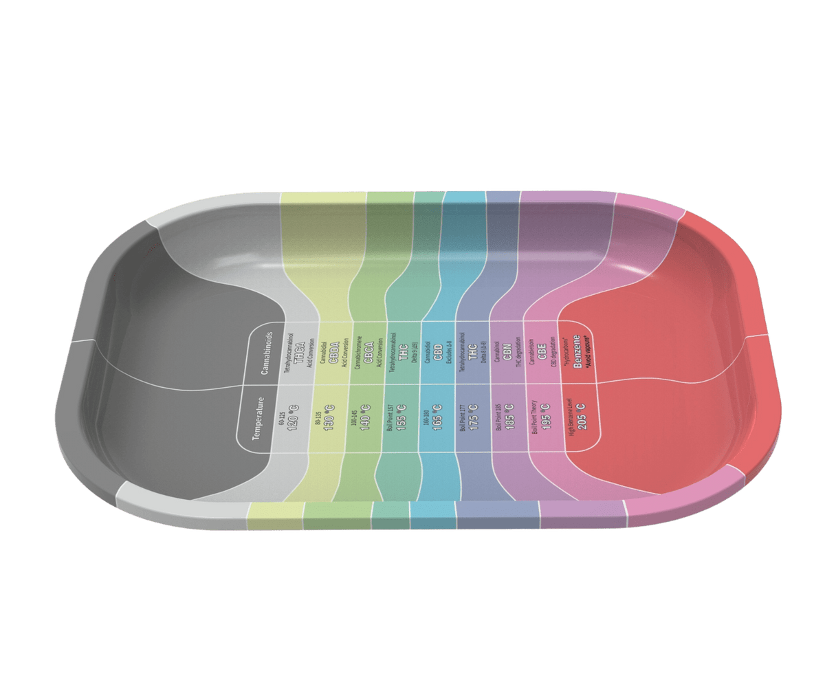 MV Temp Tray – MediVape New Zealand